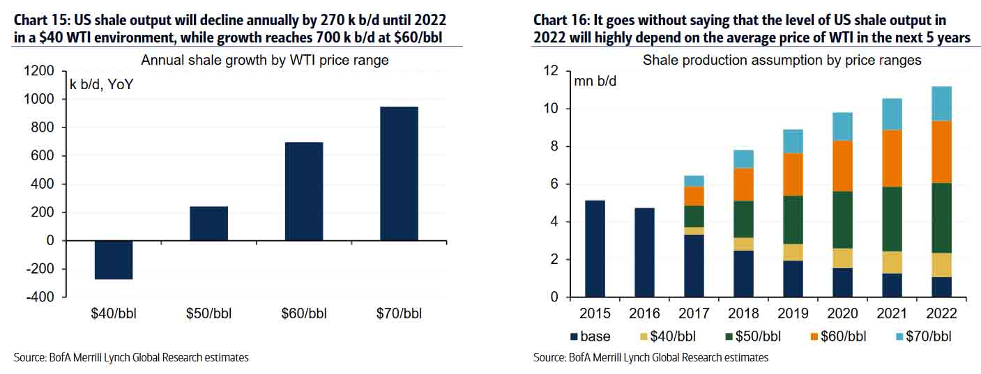 ExxonMobil's Reserves Jump 19% On Growth In US Shale, UAE