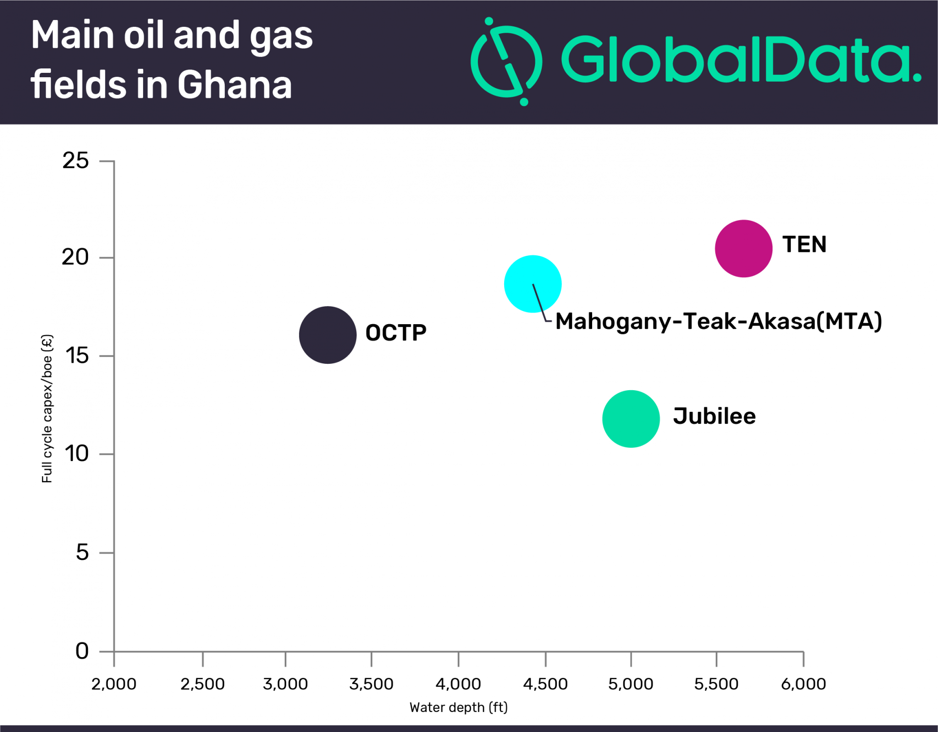 ExxonMobil pursues Ghana’s deepwater exploration acreage