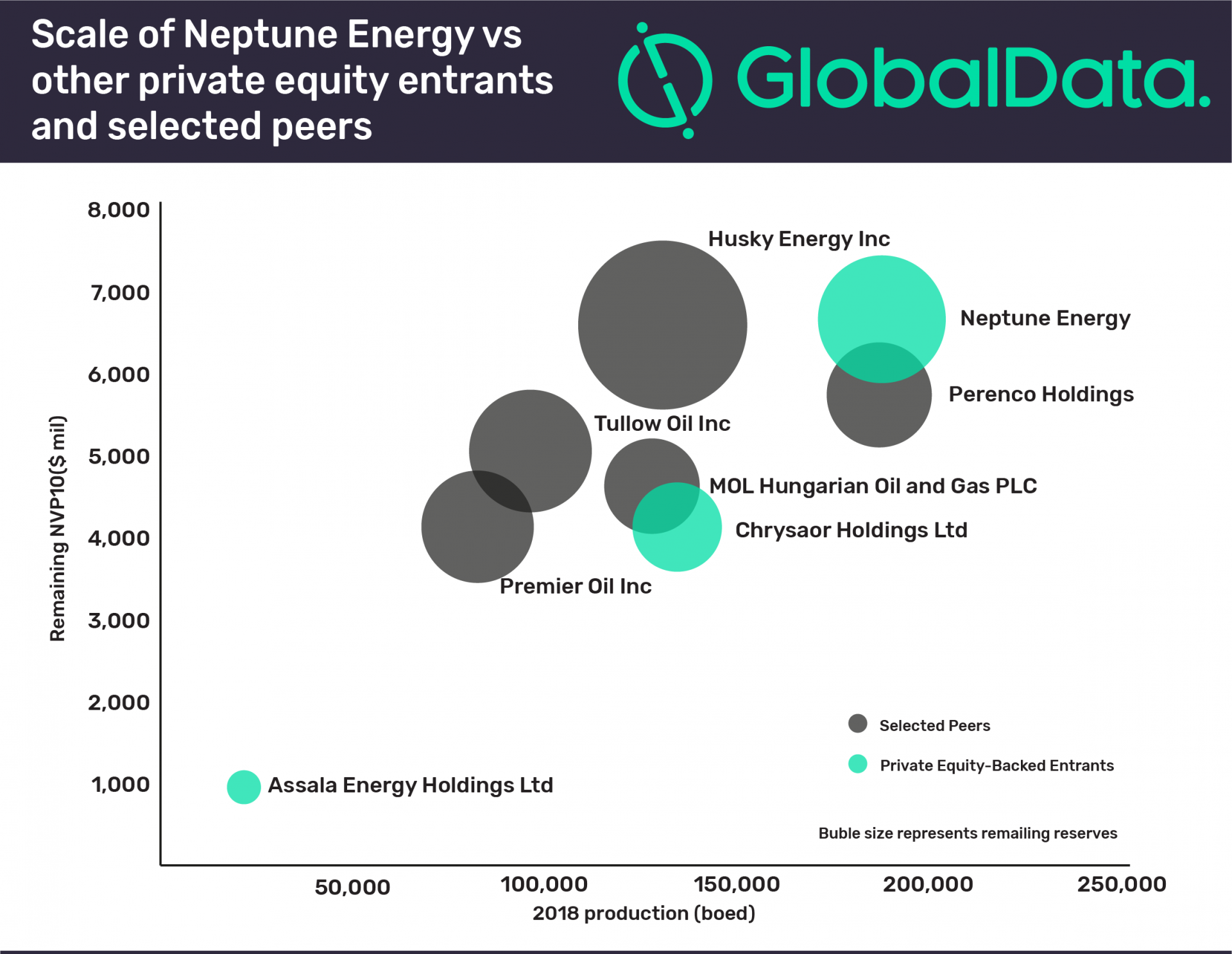 Upstream: Neptune Energy represents a new scale of private equity ...