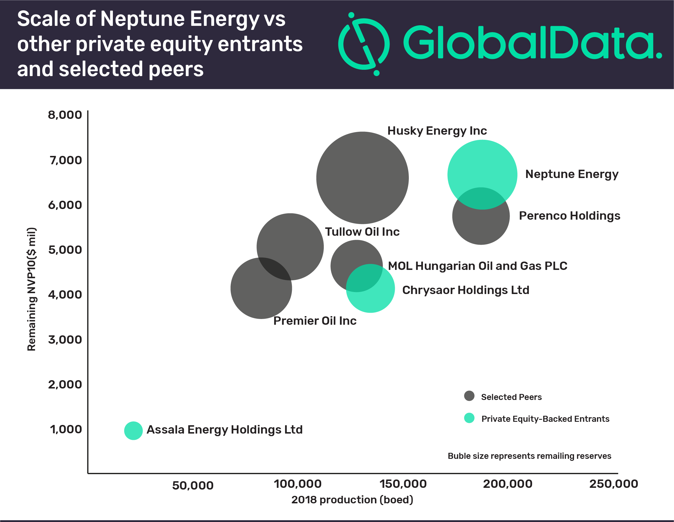 Upstream: Neptune Energy represents a new scale of private equity ...