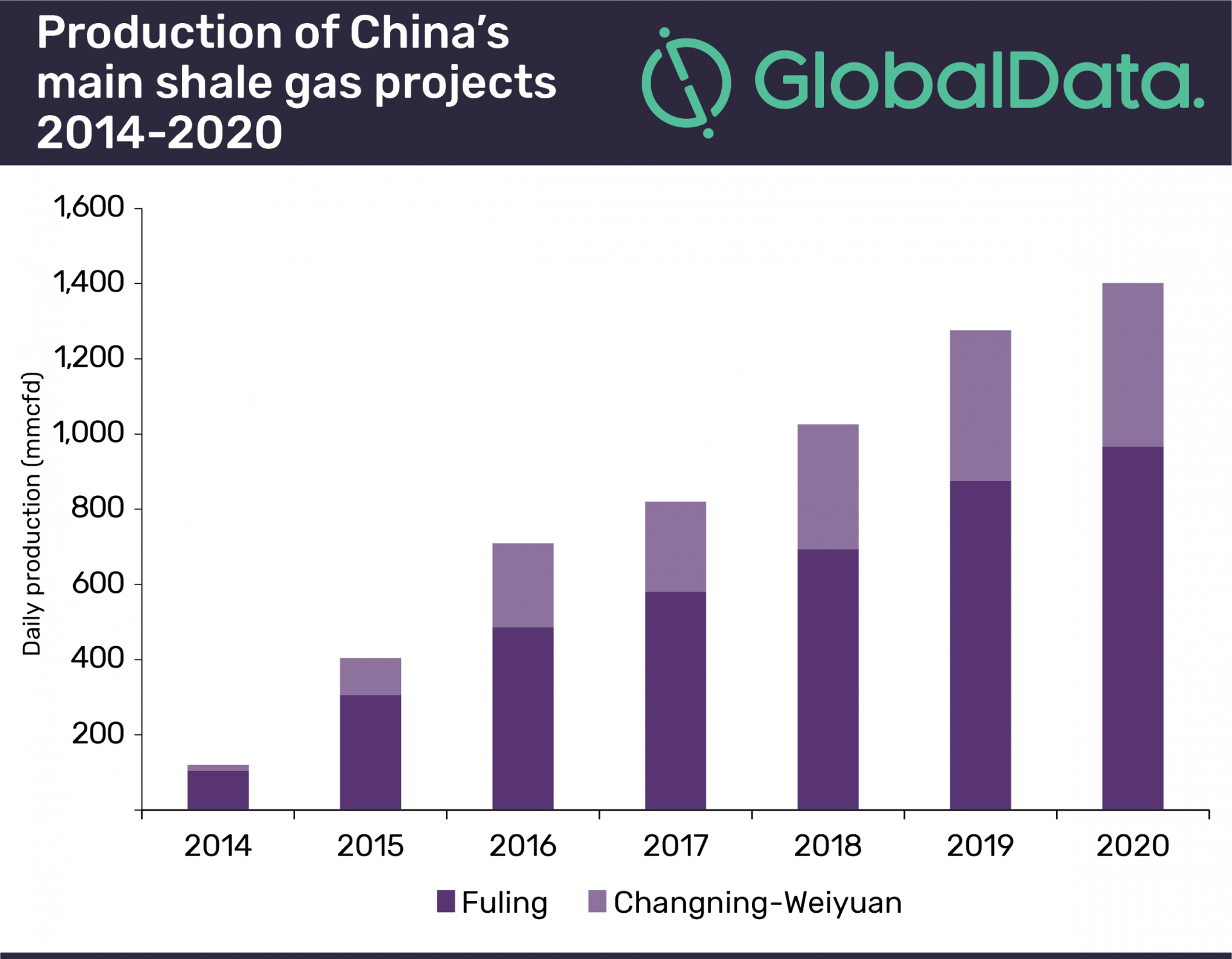 Challenges keep China’s shale gas at early stage of development