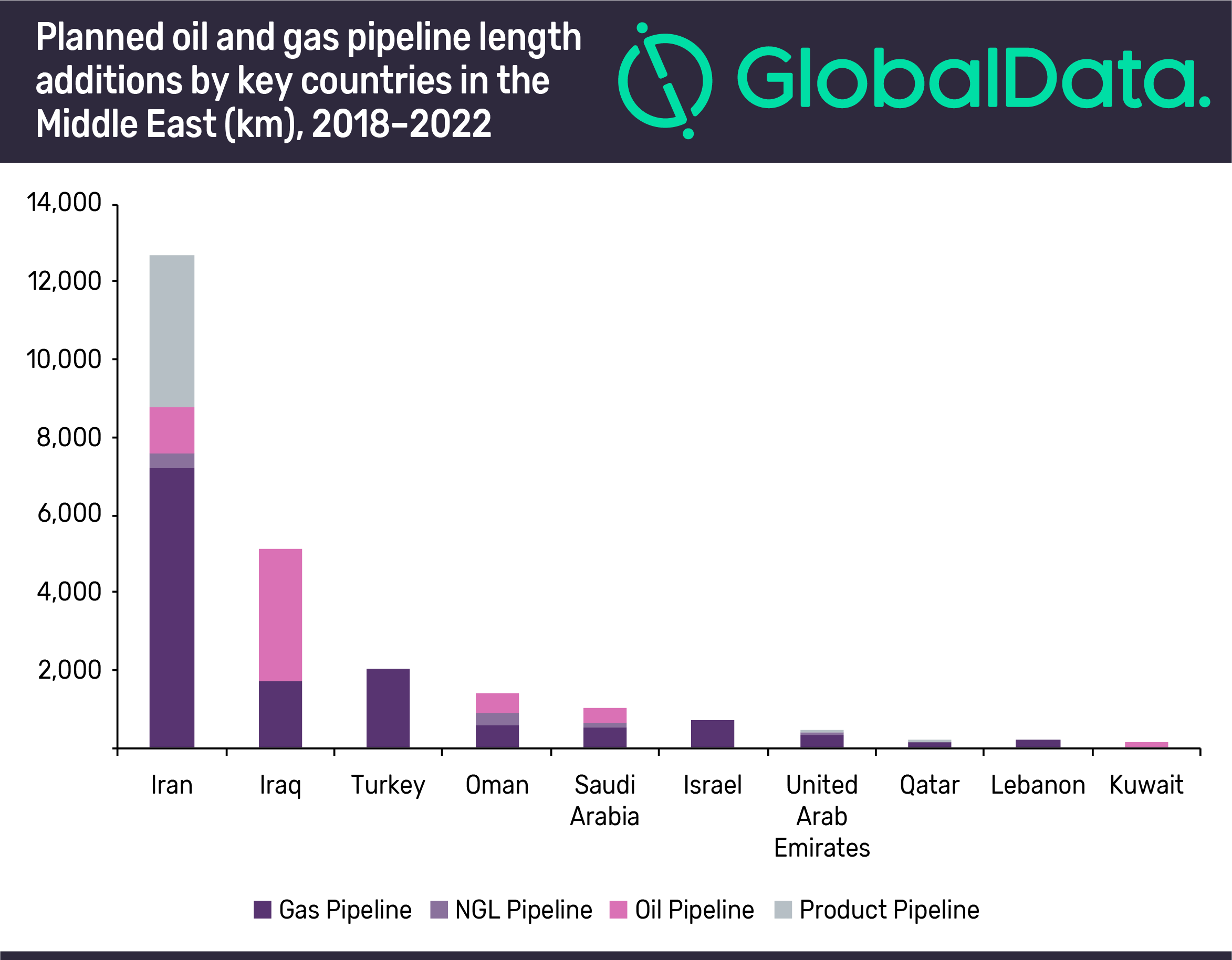Iran will account for 50% of Middle-East’s oil & gas pipeline additions ...