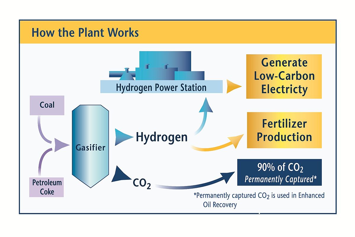 Emerging hydrogen energy world - Implications for oil exporting ...