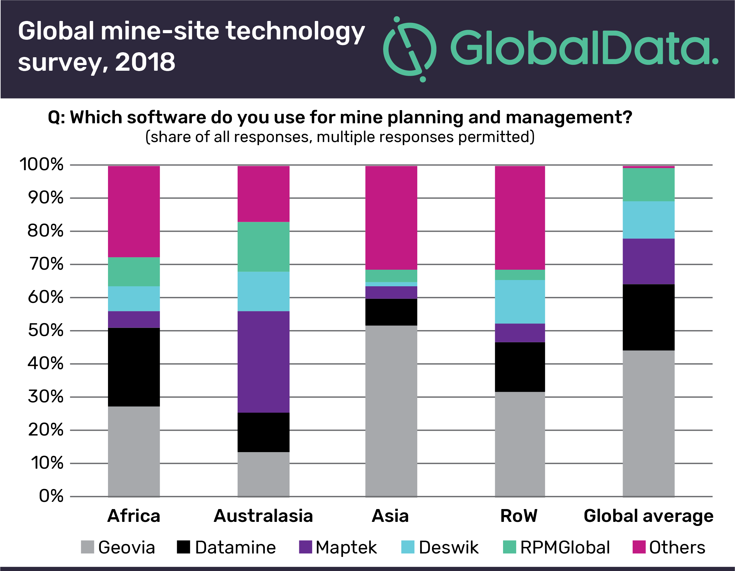 Dassault Systèmes’ Geovia dominates mine planning software market