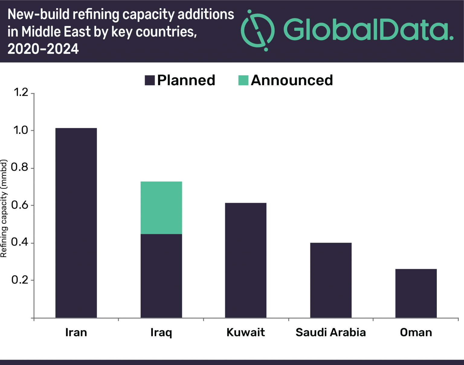 Iran to dominate Middle East refining capacity additions by 2024