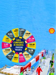 Shell confirms losing operatorship of OML 11 - SweetCrudeReports