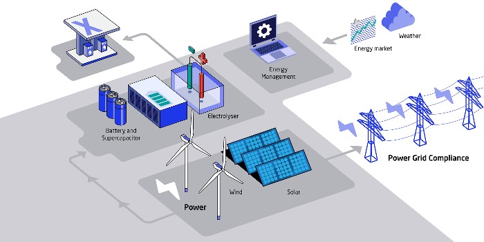 TotalEnergies & DTU create center of excellence in decarbonized energies