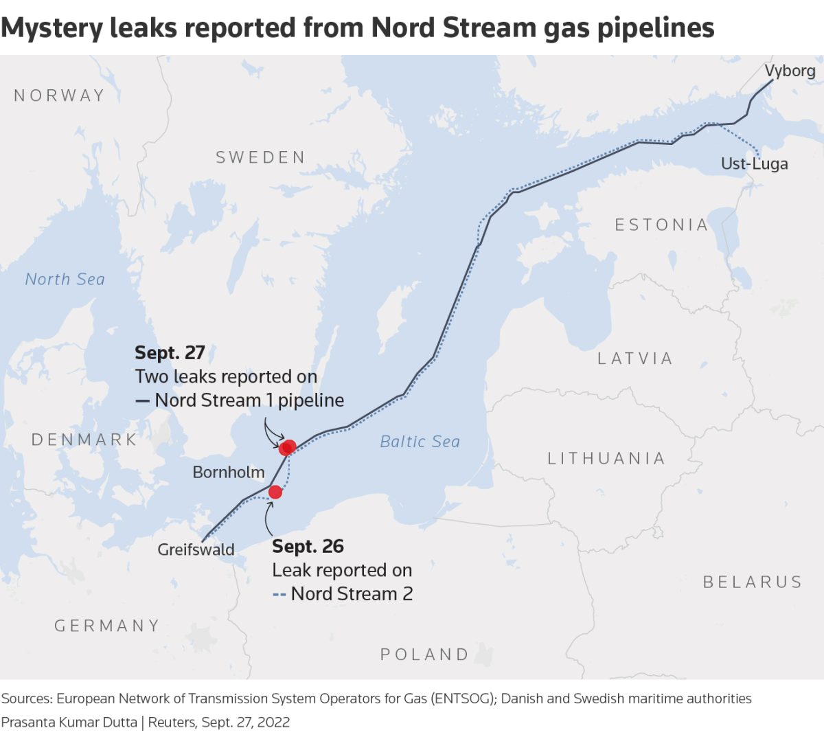 Russia says Nord Stream likely hit by state-backed 'terrorism'