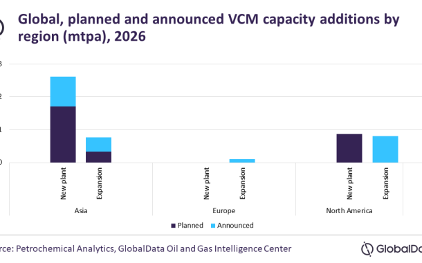 Asia to dominate the global VCM capacity additions by 2026