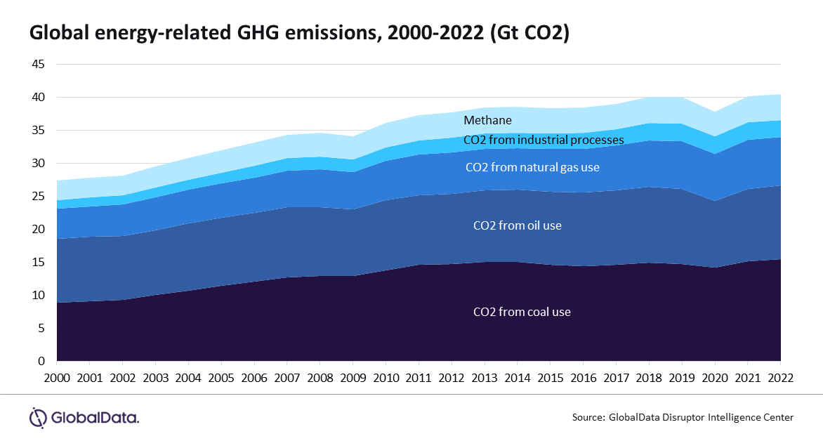 Carbon emissions reduction requires rigorous compliance to net zero ...