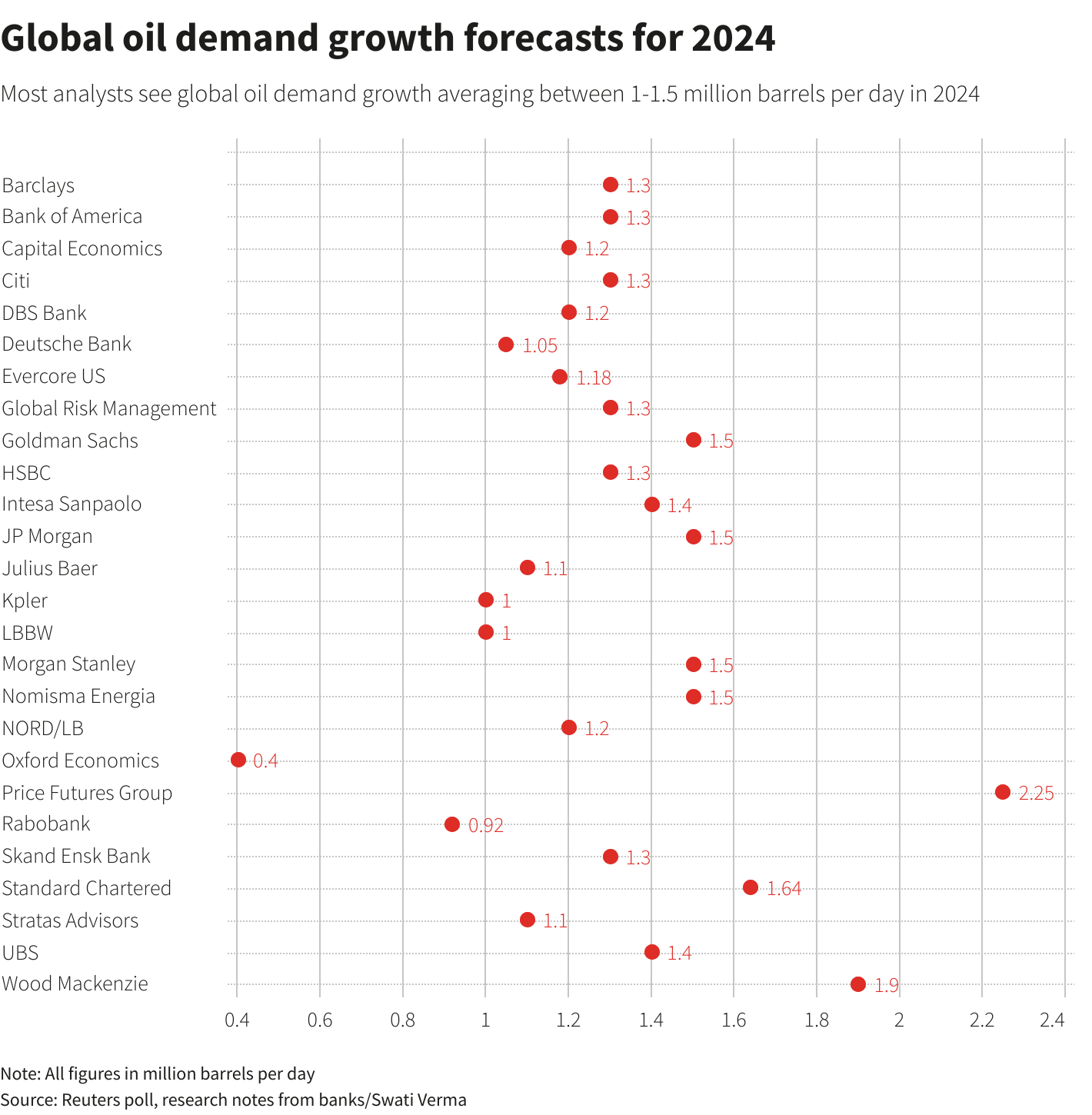 OPEC, IEA at most divided on oil demand since at least 2008