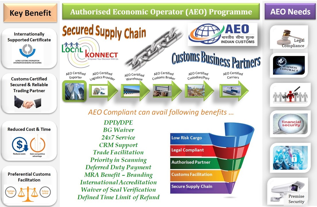 Nigeria Customs commences implementation of AEO programme