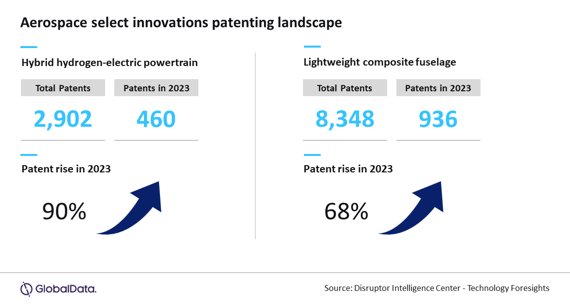 'Electrification and lightweight composites power aerospace transformation'