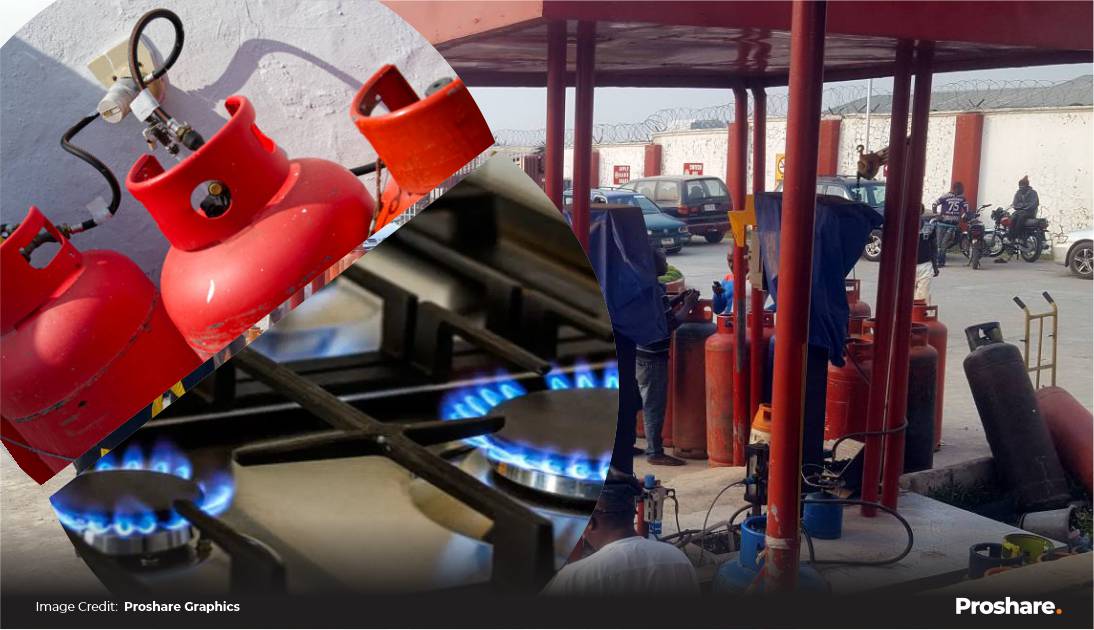 Cooking gas price soars by 51.58% in one year
