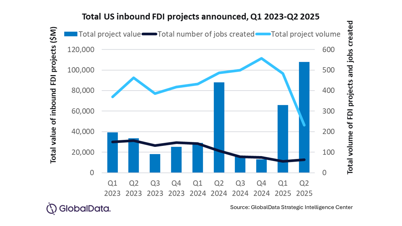 US tariffs trigger supply chain reconfiguration and mark end of hyper ...